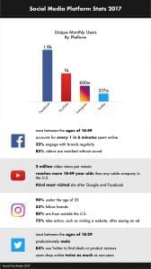 Social Media Platform Stats 2017 [Infographic] | Social Fire Media